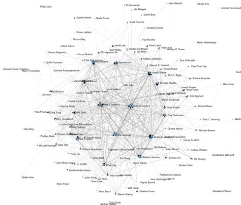 Peer Code Reviews Graph Nodes Are Individual Community Members And Download Scientific Diagram