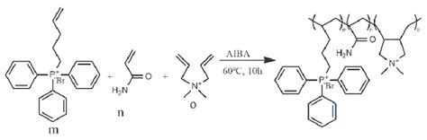 Scheme 1 Synthesis Route Of The Cationic Random Copolymer Ptpb Download Scientific Diagram