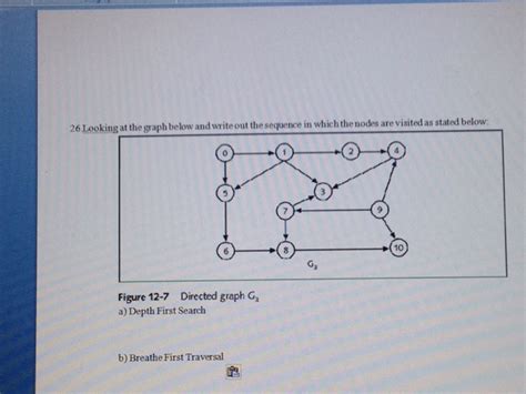 Solved Looking At The Graph Below And Write Out The Sequence Chegg