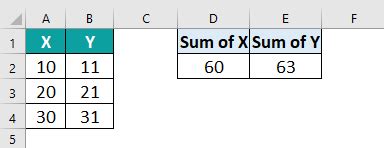 Pivot Table Calculated Field Formula How To Add Edit