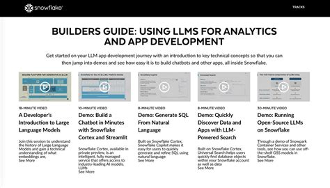Clare Casey On Linkedin Data Cloud Academy For Genai And Llms Collection Of Rich Demos Builders…