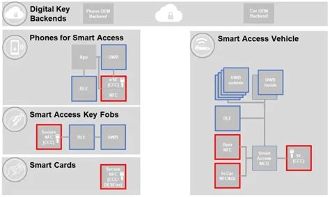 Two Firms Collaborate To Reimagine The Role Of The Secure Element News