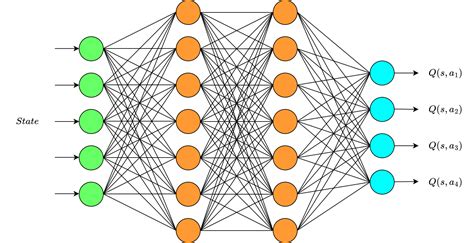 21 Q Network En Deep Learning Bible 5 Reinforcement Learning Eng