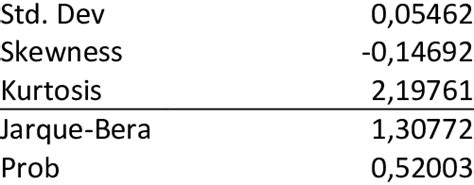 Normal Distribution Test Results Download Scientific Diagram