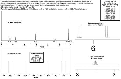 SOLVED Determine The Structure Of The Compound Whose Data Is Shown Below Explain Your