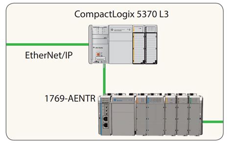 Allen Bradley 1769 Aentr Compactlogix 69 Point Ethernet I O Module 6g Controls