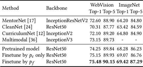 Webly Supervised Image Classification With Metadata Automatic Noisy Label Correction Via Visual