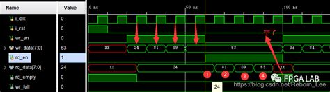 Fpga基础知识极简教程（3）从fifo设计讲起之同步fifo篇 腾讯云开发者社区 腾讯云