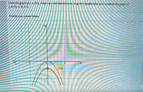 Solved Given The Graph Of Yfx Shown As A Red Dashed Curve Drag