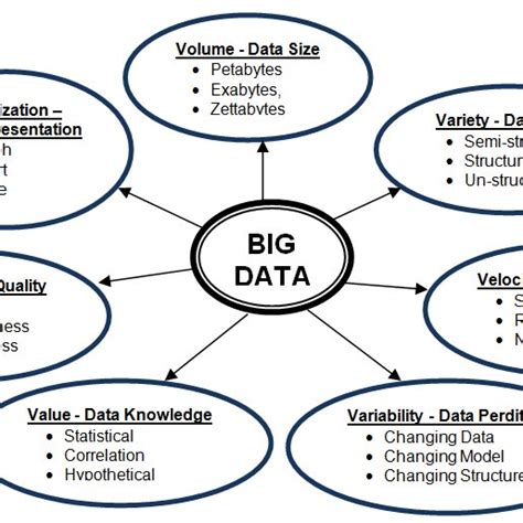 Optimized Stages Of Clustering Framework Flow Chart Download