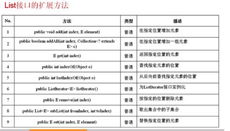 java集合（二） list和queue接口 知乎