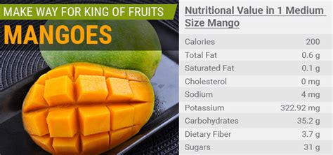 Know Your Food Mangoes