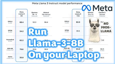 Run Llama3 On Your Computer A Beginners Guide Fusion Chat