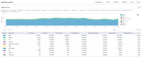 Cloud Monitoring Solution Overview LiveAction