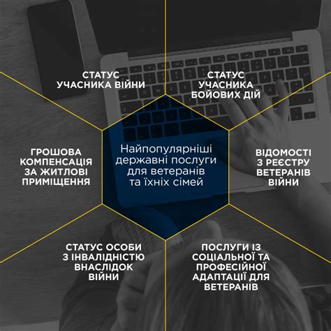 Як і де ветеранам отримати необхідні послуги та довідки Миролюбненська територіальна громада