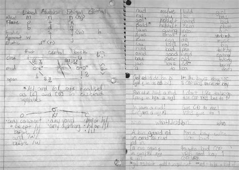 18 Best R Conlangs U Robdawg344 Images On Pholder When Your Script Is Bad