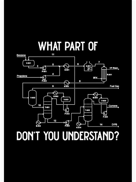 what part of don t you understand chemical engineering t funny