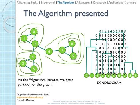 Ppt Fast Algorithm For Detecting Community Structure In Networks M E J Newman Powerpoint