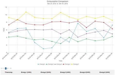 Non Cumulative 5 Input Line Chart Support