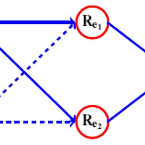 Transmission In The Second Phase May Be Modeled As A Multiple Access