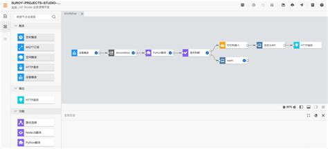 Esp32 Arduino 通过mqtt上云阿里云控制的物联网应用开发 Grows Towards Sunlight