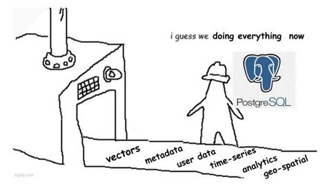 Sovenath S On Linkedin Postgres
