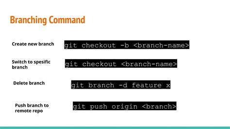 Git Basic Introduction And Tutorial For Begginer Pdf Operating Systems Computer Software And