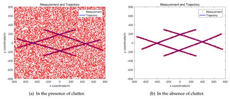 Multisensor Multi Target Tracking Based On Gm Phd Using Out Of Sequence
