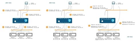 Loadbalancing Networking Scalability Reliability Techinnovation Relianoid