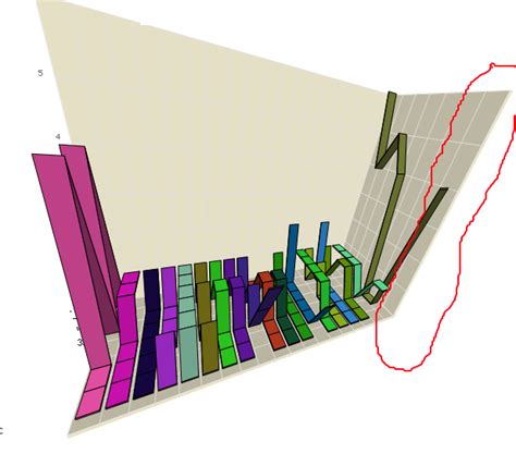 Cant Make Y2 Axis Visible On Linechart3d Infragistics Forums