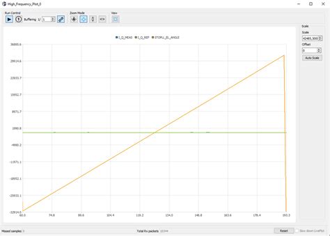 What Is The Time Scale In Plot Of St Motor Pilot Stmicroelectronics Community