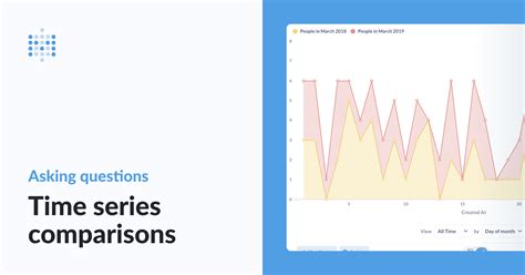 Time Series Comparisons