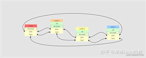 Linux内核通用链表学习 知乎