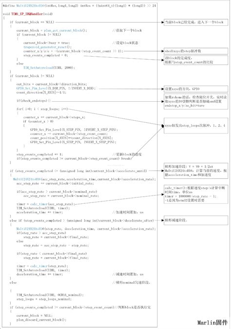 Marlin固件之二：源代码详解与移植马琳固件移植 Csdn博客