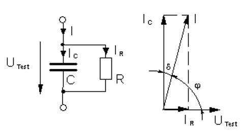 Transformer Substation Testing With Portable Equipment HV Technologies