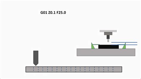 Cnc Programming G98 And G99 G Code And Manual Programming Lesson 12 Youtube