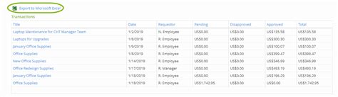the transactions report certify help center