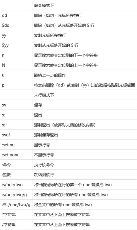 Linux的vim命令 Vim编辑器全面指南：从安装到高级操作技巧详解 Linux命令大全手册