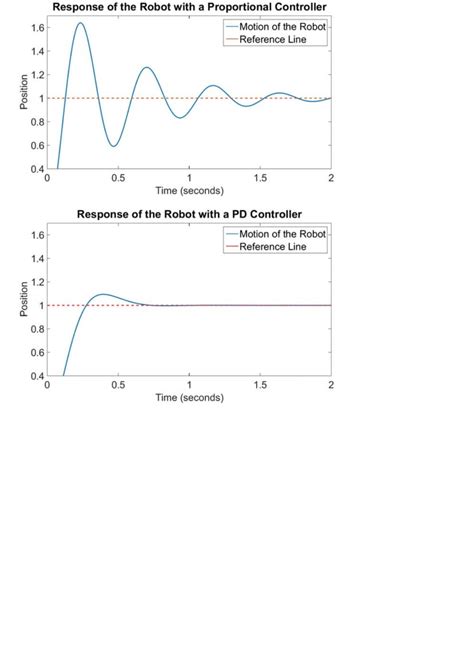 Line Following Zumo Robot Using Simlink Datasheet By Adafruit