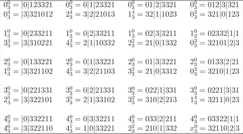 Table 2 From A Dyck Word Tree That Controls All Odd Graphs Semantic Scholar