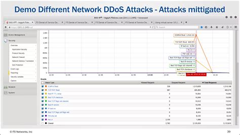 F5 Ddos Protection Pdf Computer Networking Computing