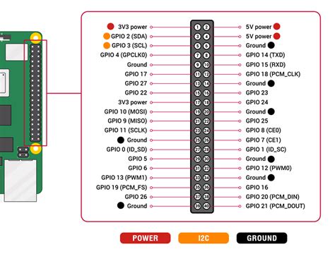 Motor Driver Hat For Raspberry Pi Dc Motor Controller With I2c
