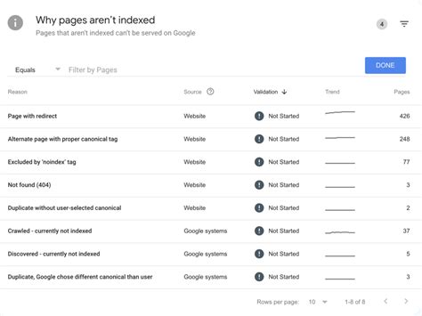 Common Google Indexing Issues And How To Resolve Them