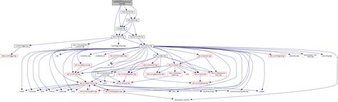 NdnSIM NdnSIM NFD Daemon Face Face Hpp File Reference