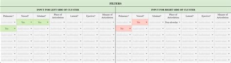 How Can I Retrieve Data Based On User Input Translated Into Numerical Filter Ids Rsheets