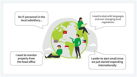 Introduce The System Safely And Securely To International Bases