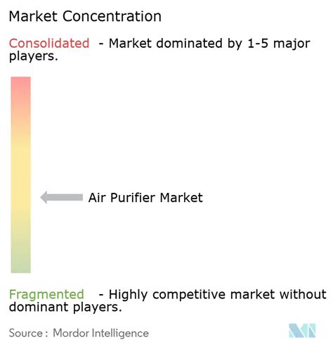 공기청정기 시장 규모 성장 분석 및 산업 동향 2030 공기청정기 시장 규모 성장 분석 및 산업 동향 2030