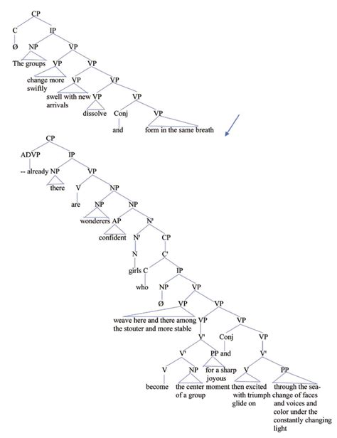 Phrase Structure Tree For A Sentence From A Crucial Marked Passage Download Scientific Diagram