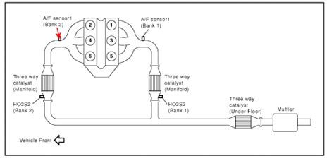 Nissan Murano Qanda P0037 P1283 Bank 1 Location And More