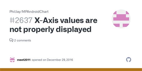 x axis values are not properly displayed · issue 2637 · philjay